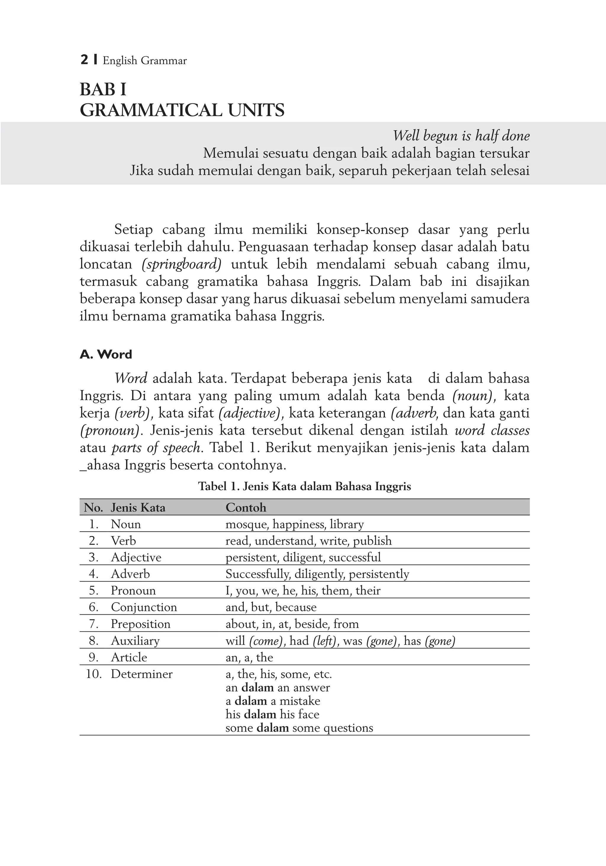 English Grammar Lengkap-1-20.pdf