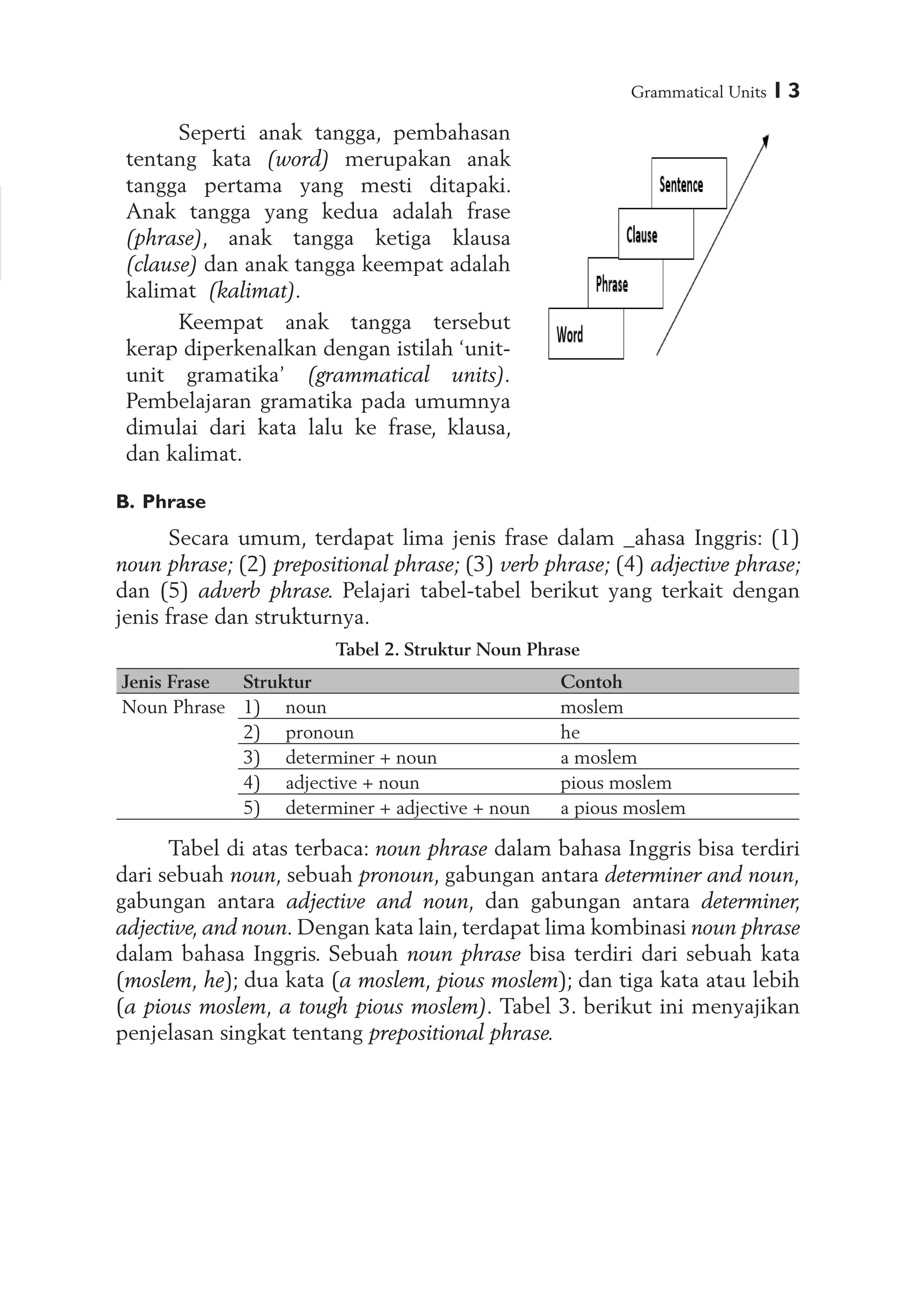 English Grammar Lengkap-1-20.pdf