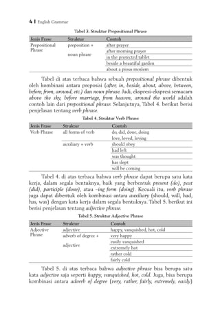 English Grammar Lengkap-1-20.pdf