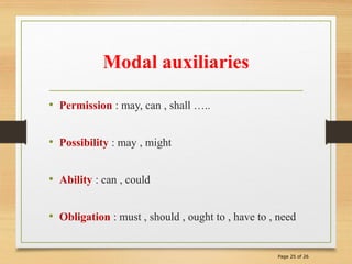 English grammar made easy by chandra shekar pendoti | PDF