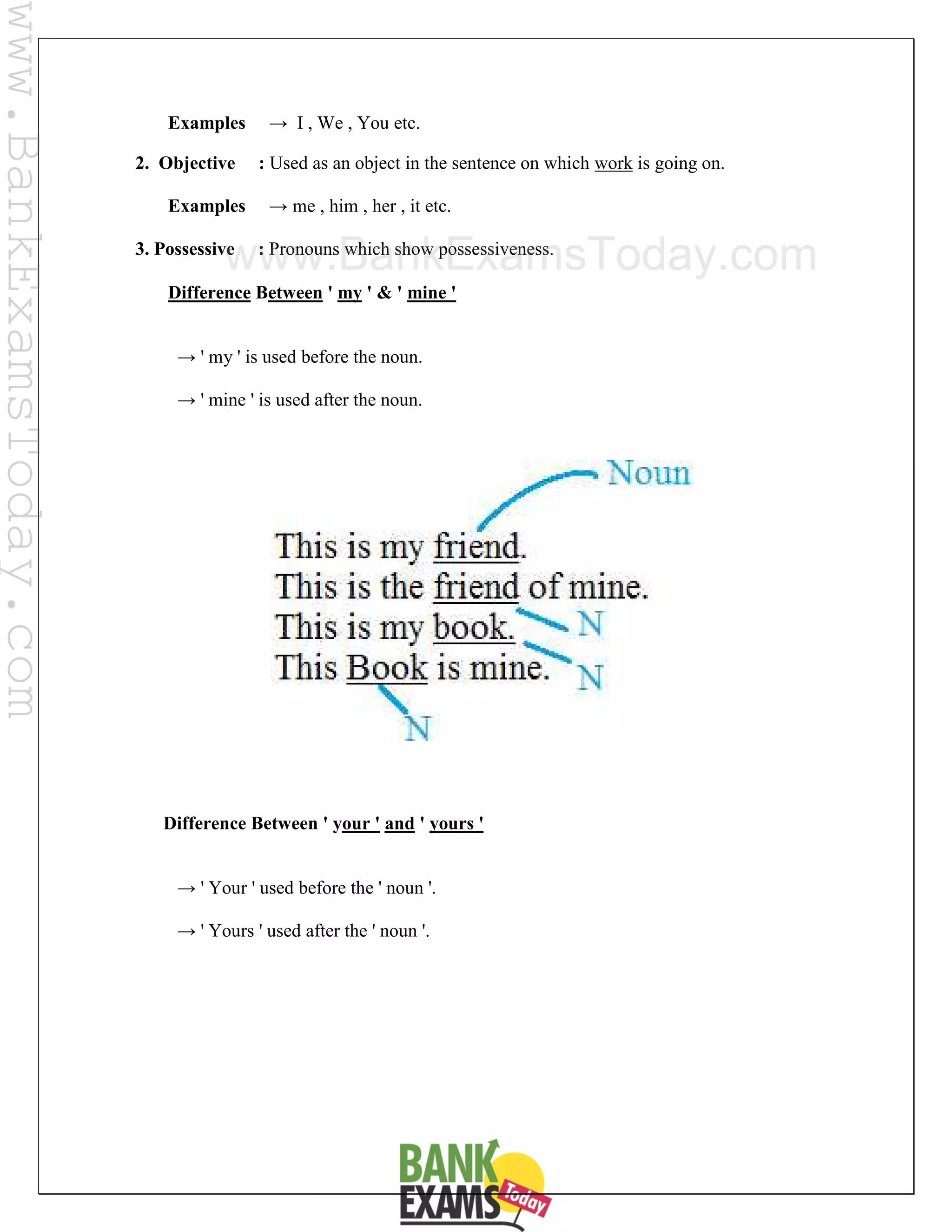 English grammar notes | PDF