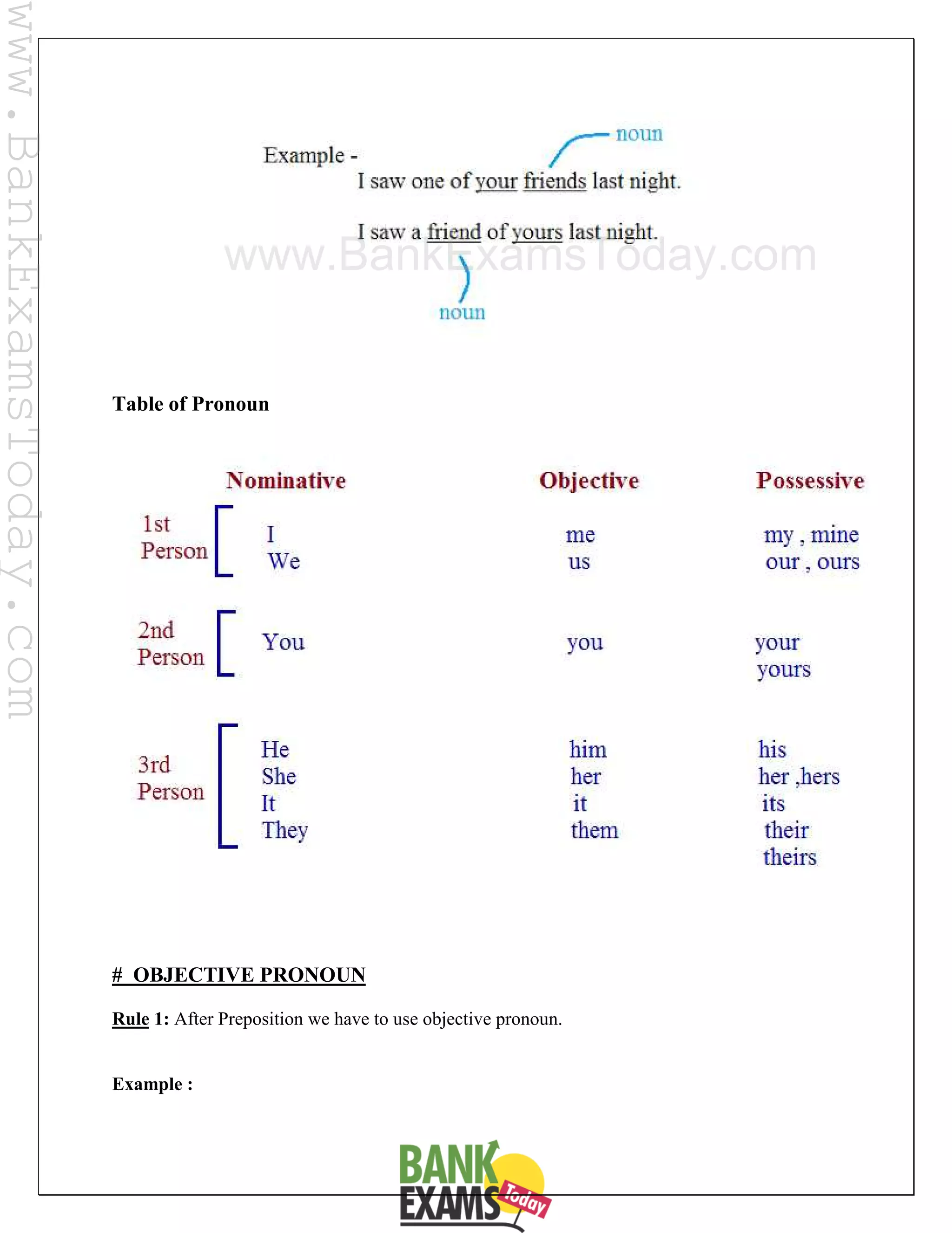 English grammar notes | PDF
