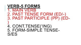 English grammar parts of speech | PPT