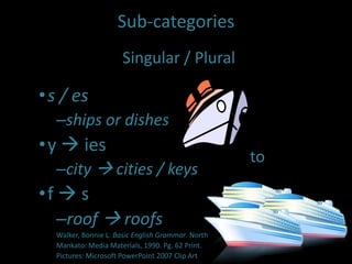 English Grammar Powerpoint | PPTX
