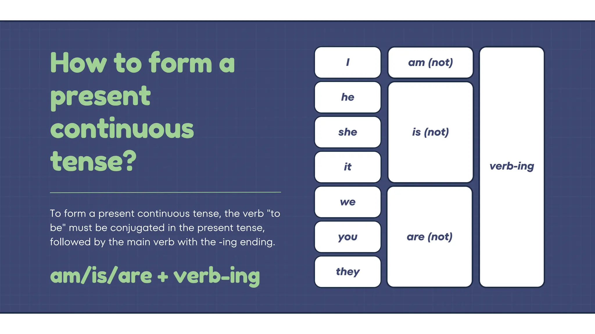 English Grammar Present Continuous Tense - Class IX.pdf