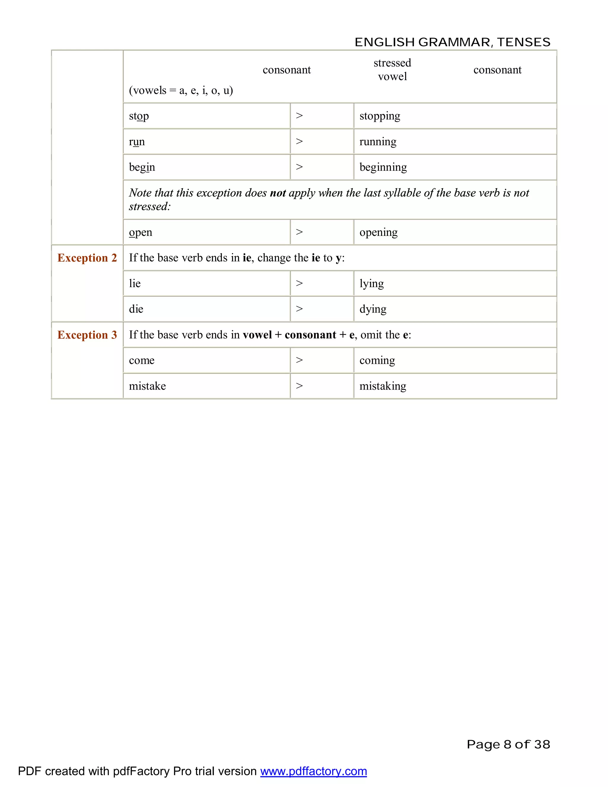 English grammar tenses | PDF