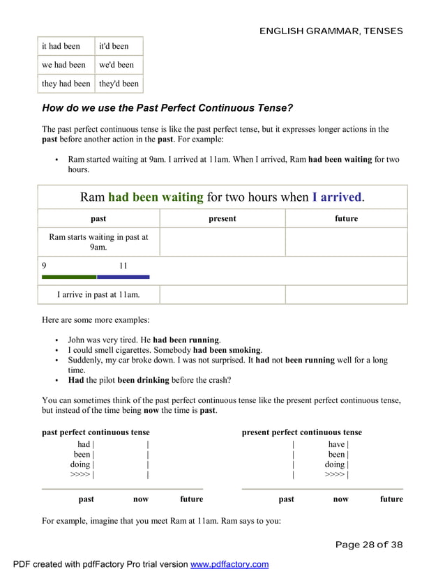 English grammar tenses | PDF