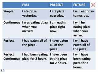 English Grammar Tenses.pptx