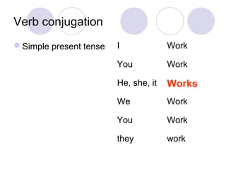 EnglishgrammarNINDI | PPT