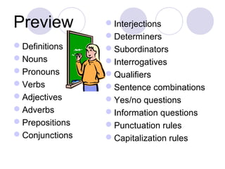 EnglishgrammarNINDI | PPT