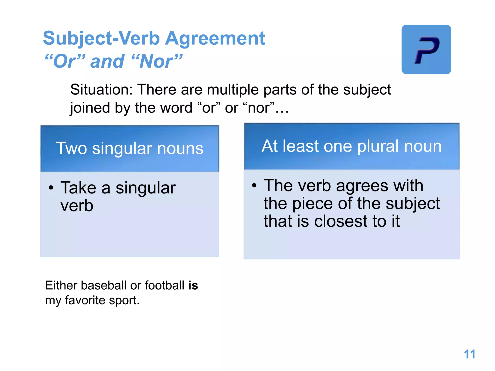 English Grammar Usage | PPTX