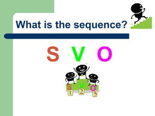 English grammar word order | PPT