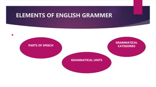 English grammer deffinition || ENGLISH GRAMMER TYPES || ENGLISH GRAMMER ...