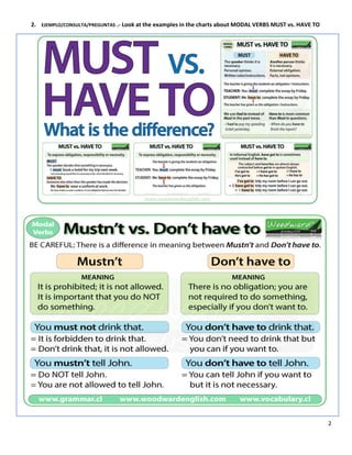 MODAL VERBS MUST vs. HAVE TO | PDF