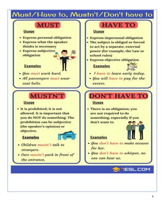 MODAL VERBS MUST vs. HAVE TO | PDF