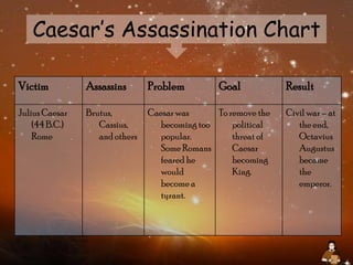 Julius Caesar | PPT