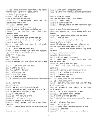 English Hindi Dictionary | PDF