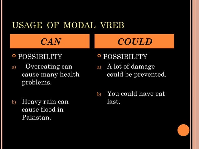 English holiday homework Modals ppt.pptx