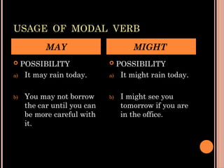 English holiday homework Modals ppt.pptx
