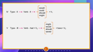 ENGLISH IF CLAUSES.pptx