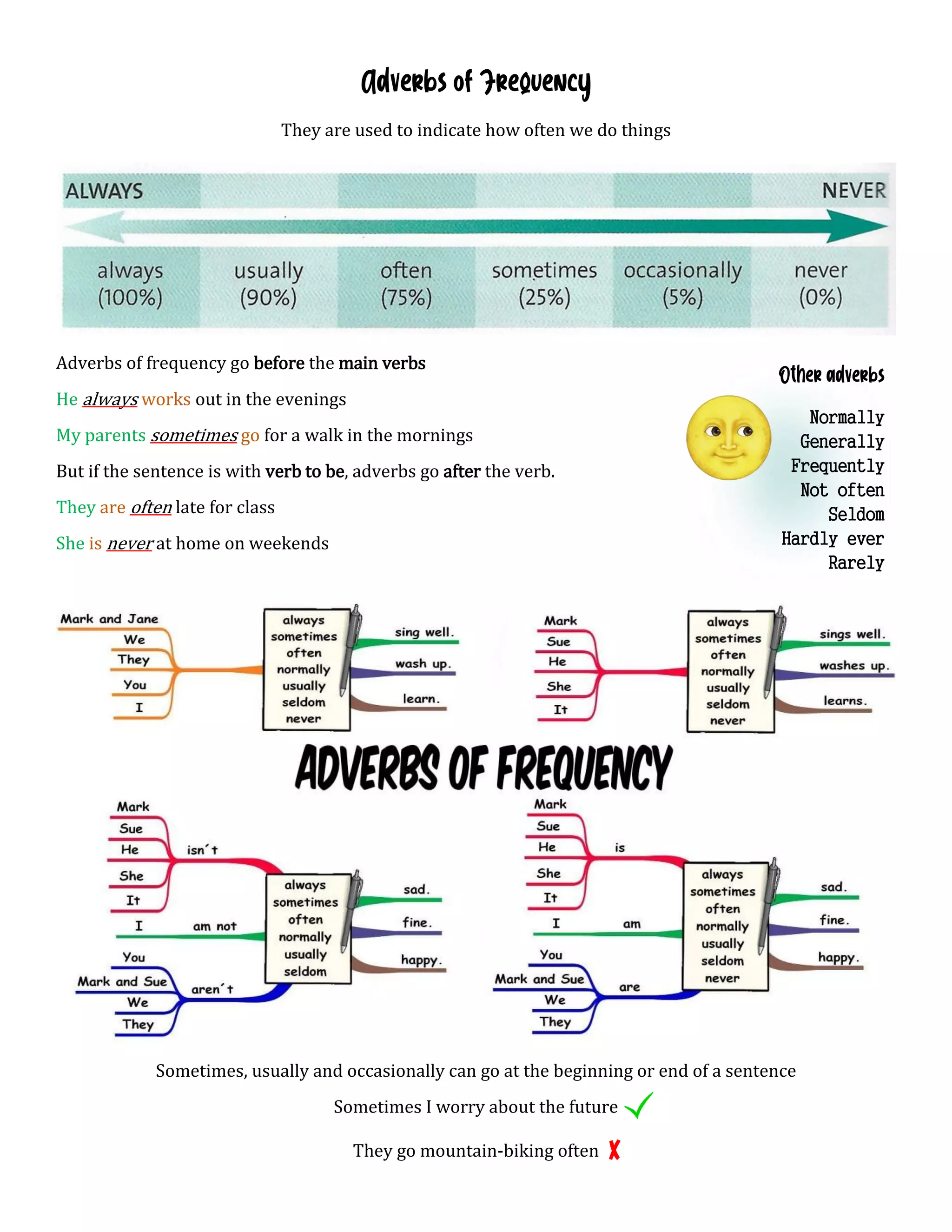 Unit 1, Part 1 | PDF