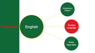 English In Primary Education in Bangladesh.pptx