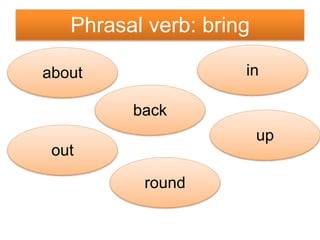 English in use | PPTX