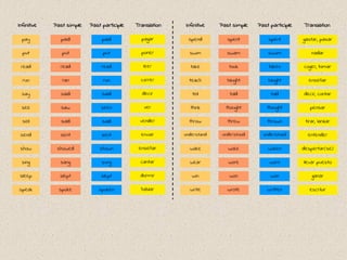 English irregular verbs | PDF