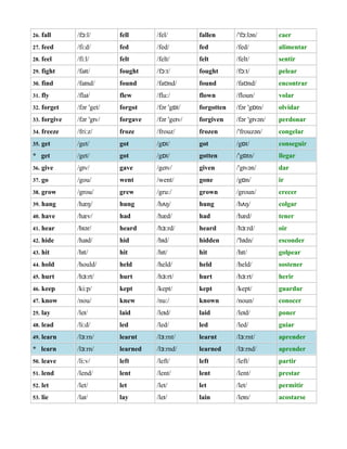 English irregular verbs with phonetic transcription | PDF