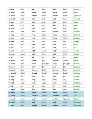 English irregular verbs with phonetic transcription | PDF
