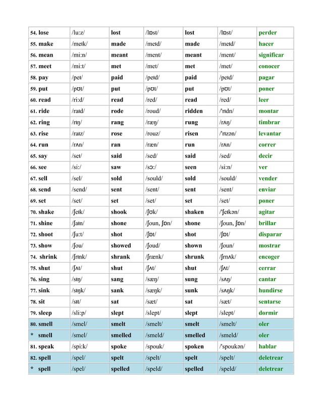 English irregular verbs with phonetic transcription | PDF