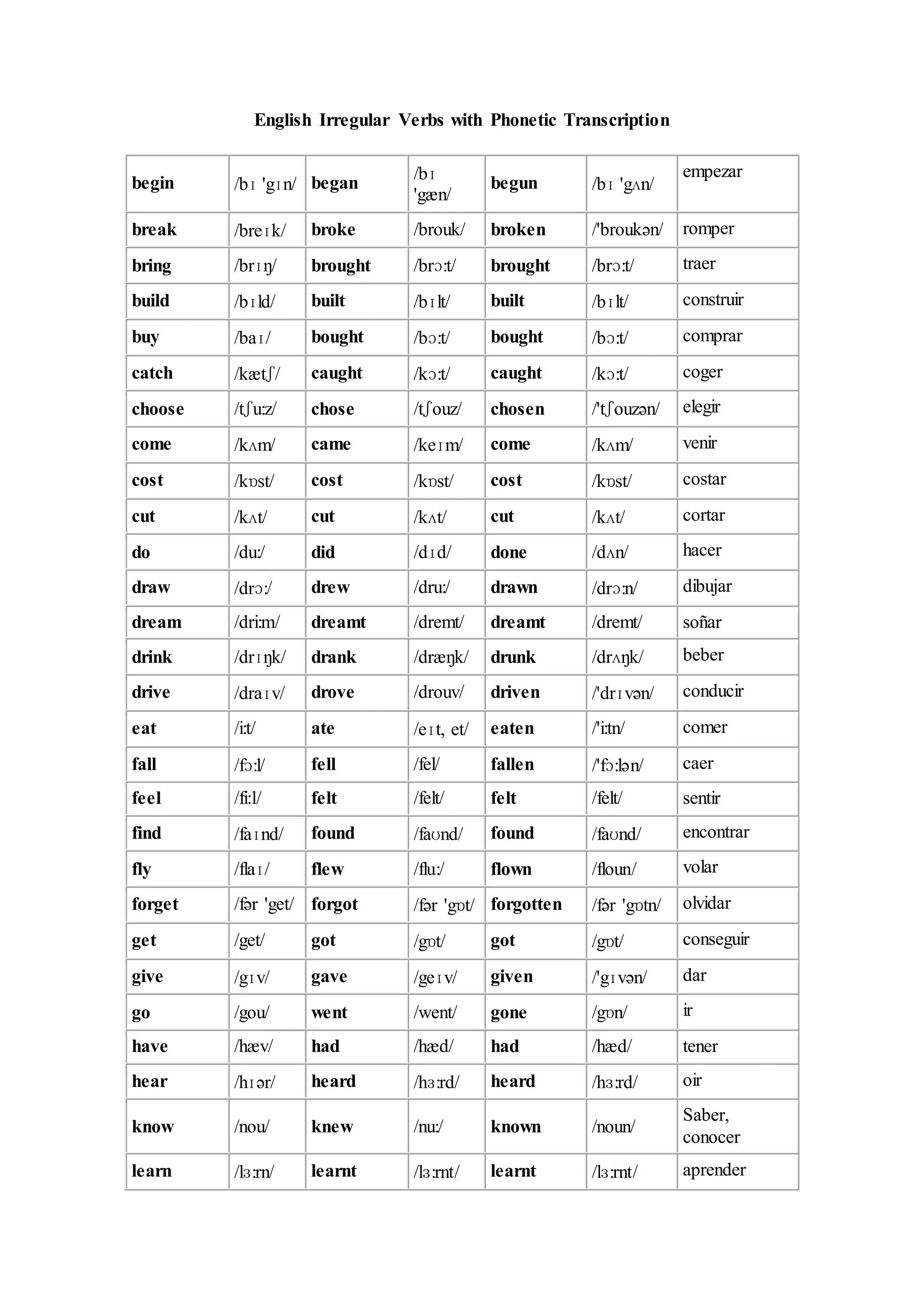 English irregular verbs with phonetic transcription | DOC