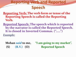 English IX_Grammar_Narration PPT_August 2021.pptx