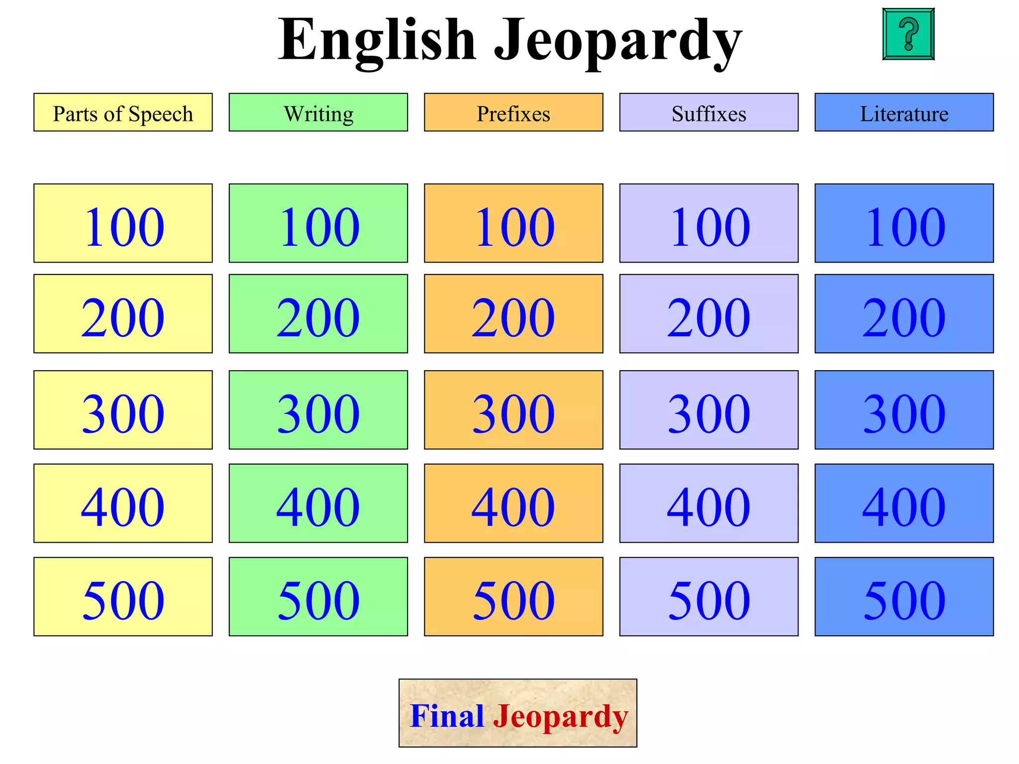 English jeopardy | PPT