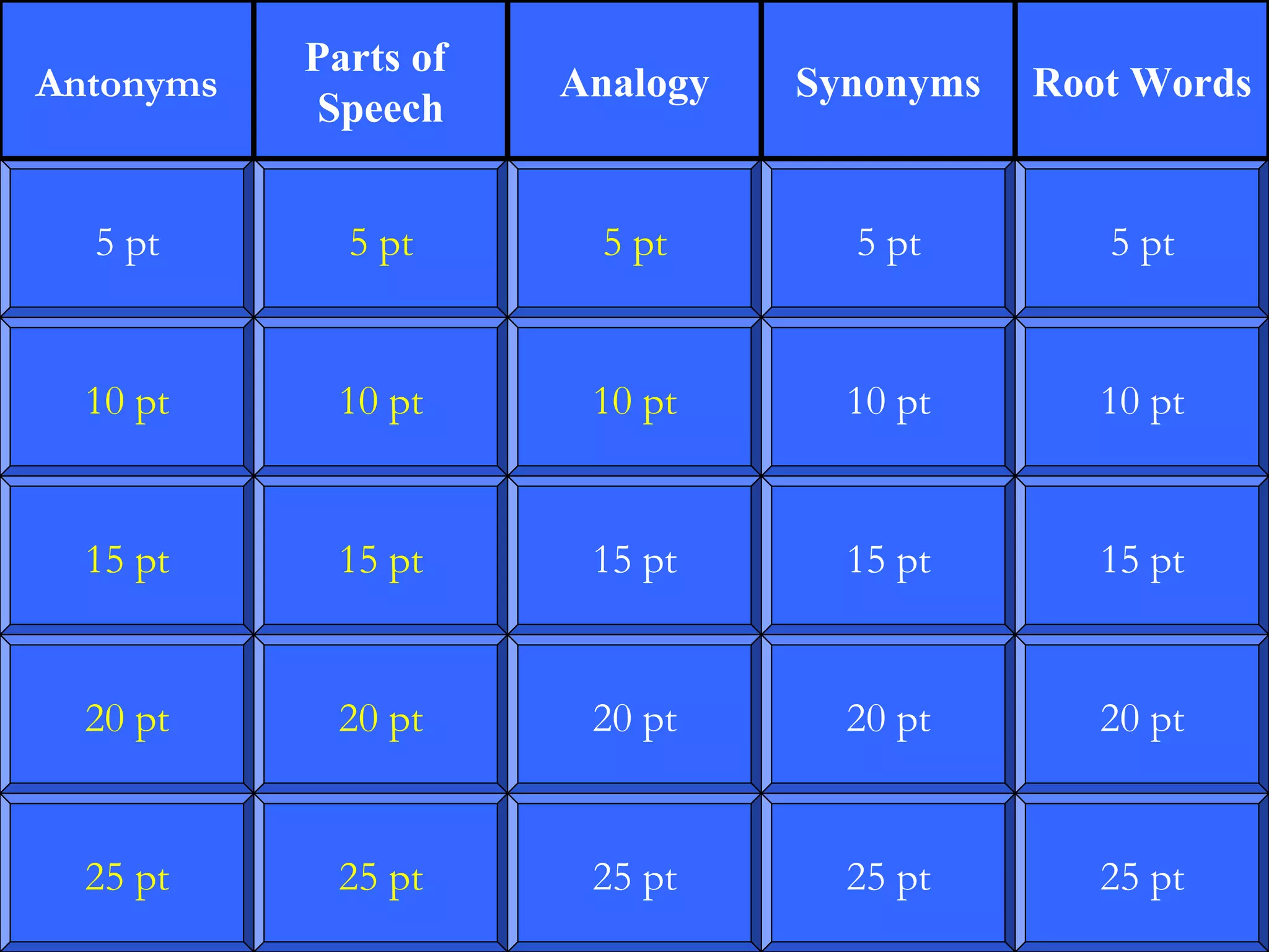 English jeopardy | PPT