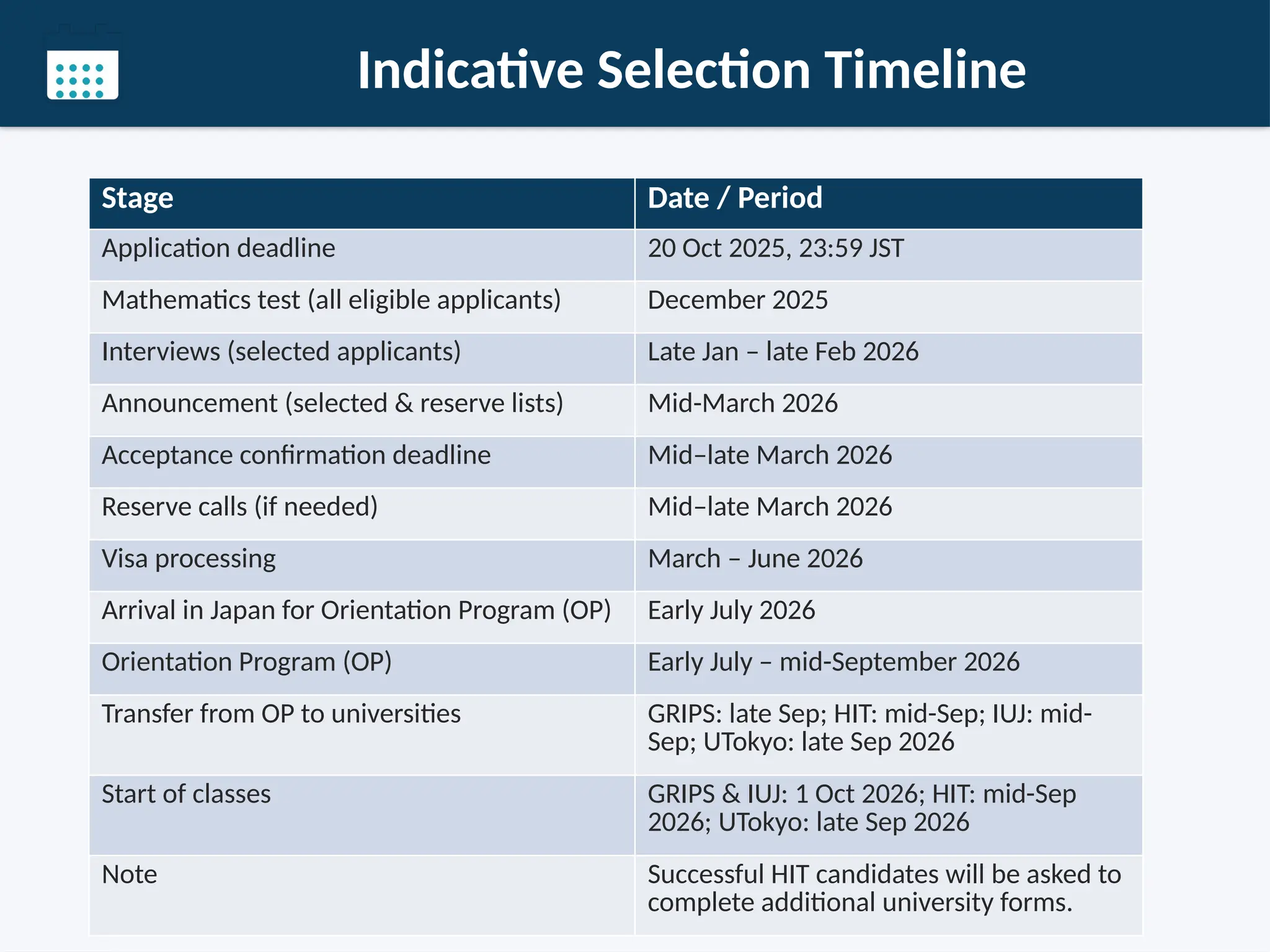 English JISPA_Masters_Track_Guidelines_EN_Styled_AY2026-27.pptx