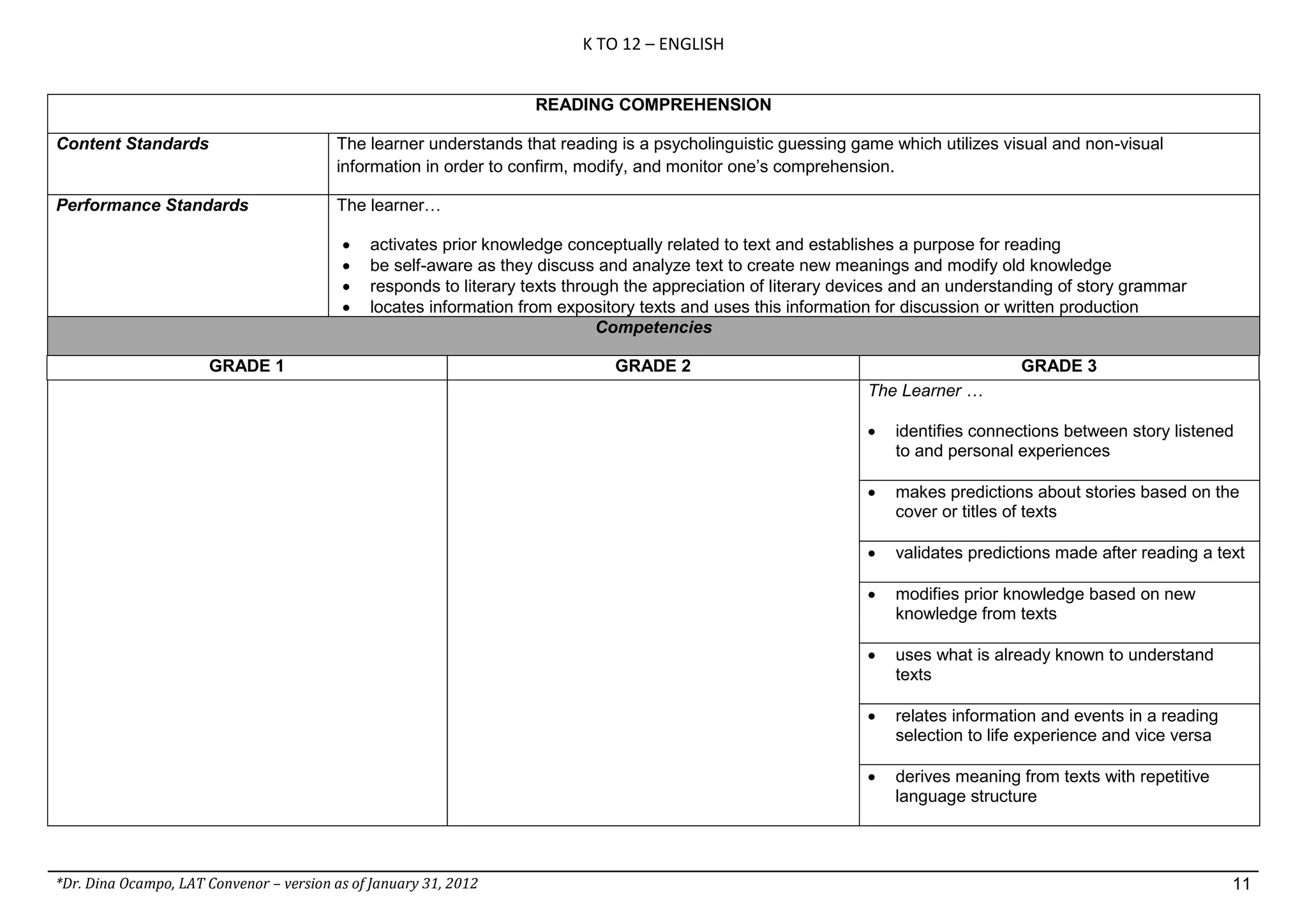 Department of Education English k12 CG.pdf
