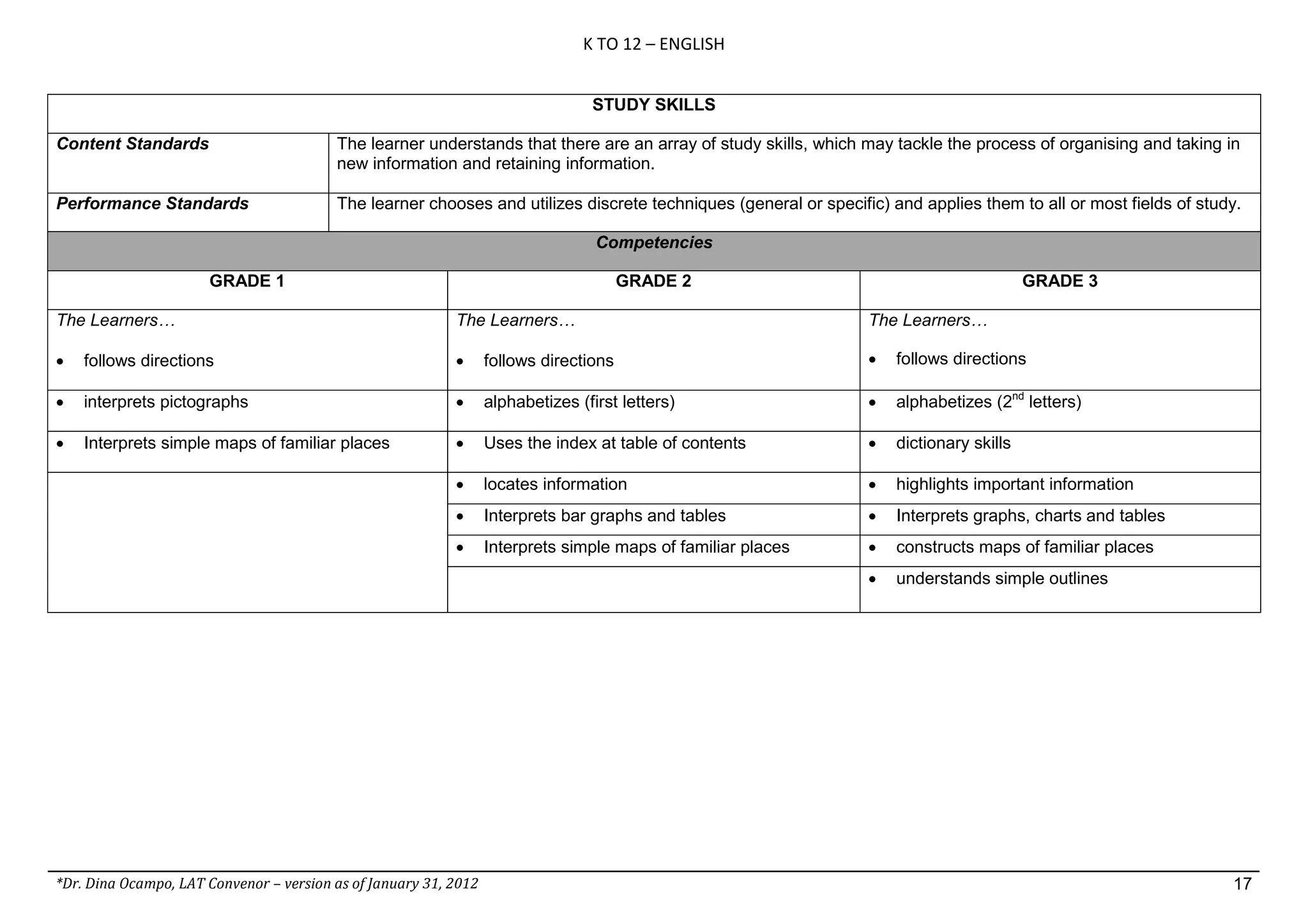 Department of Education English k12 CG.pdf