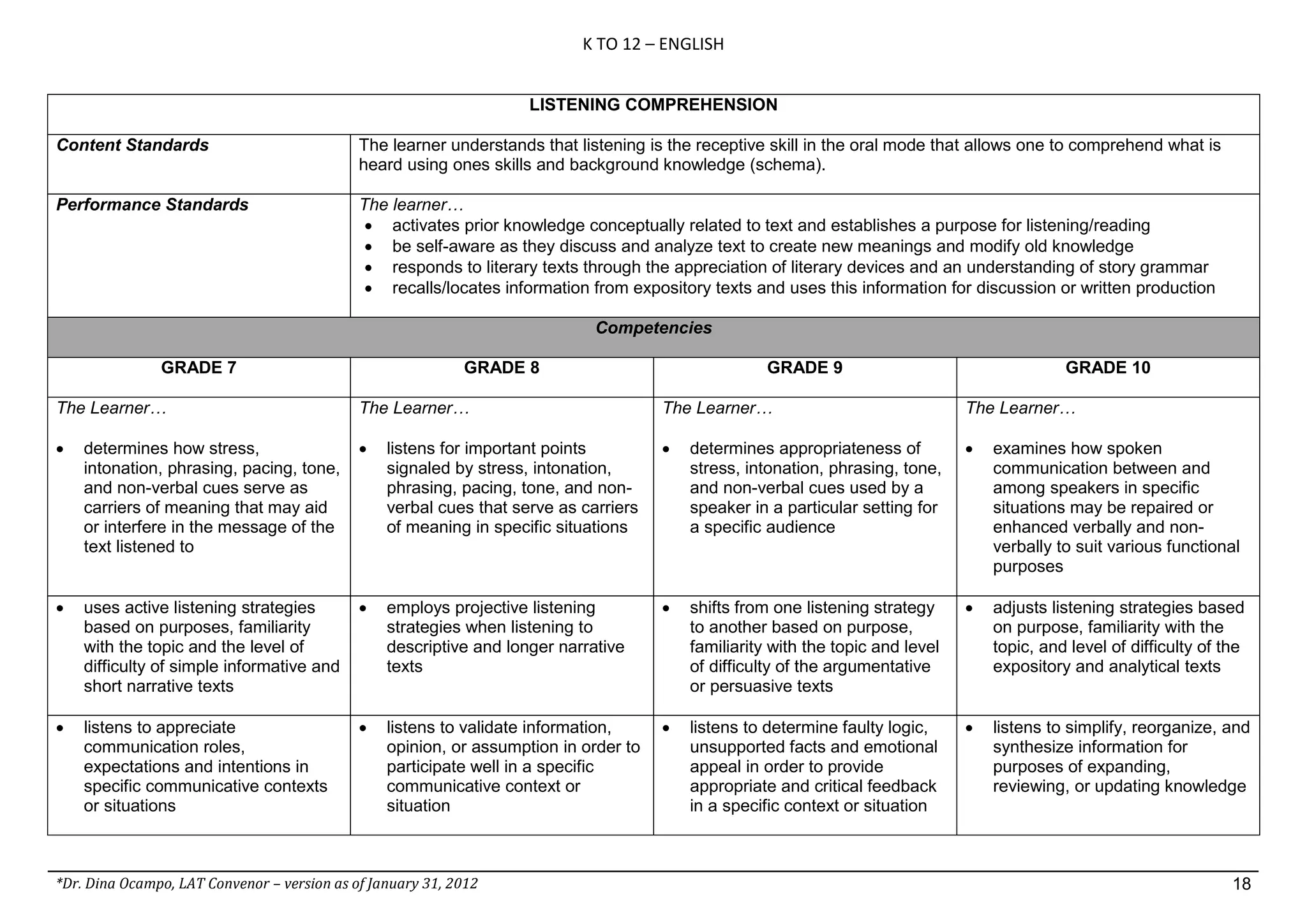 Department of Education English k12 CG.pdf