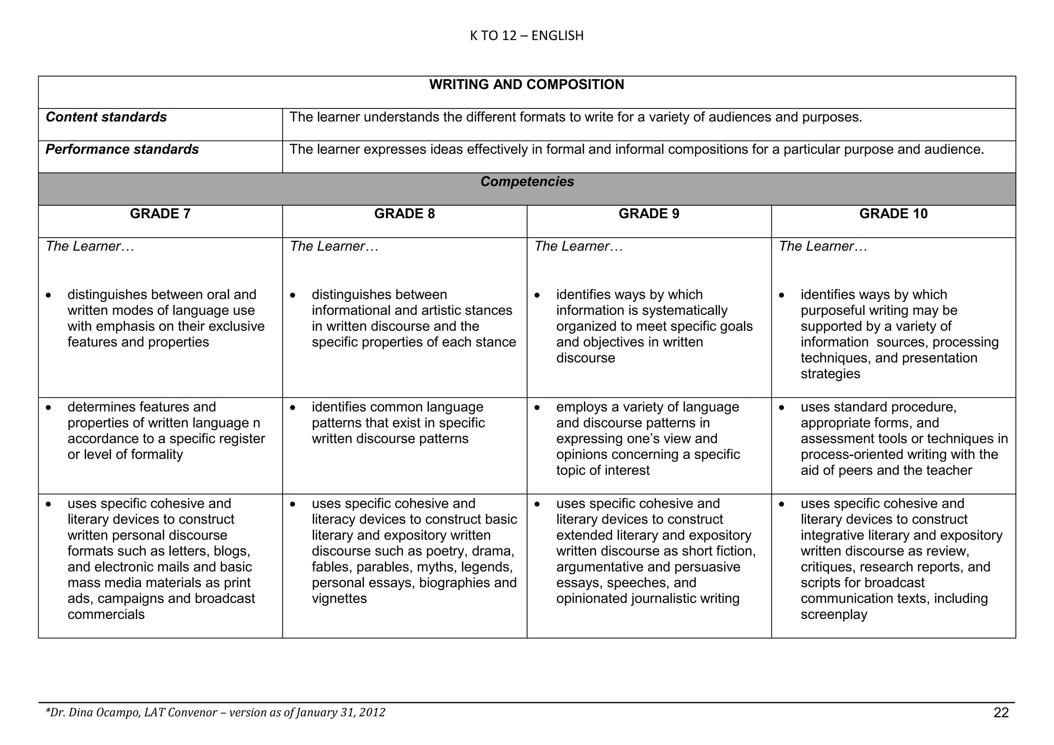 Department of Education English k12 CG.pdf
