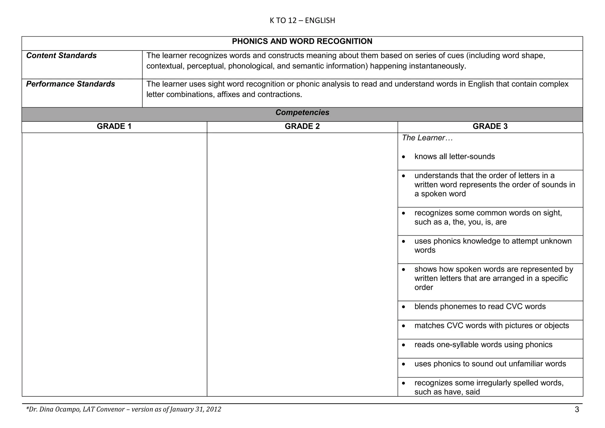 Department of Education English k12 CG.pdf