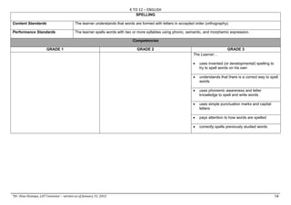 Department of Education English k12 CG.pdf