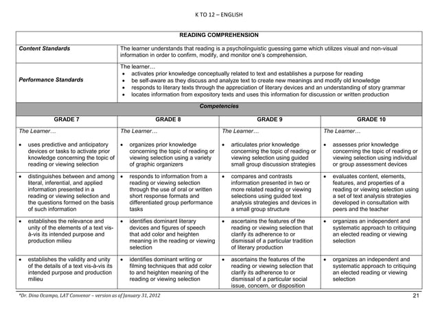 Department of Education English k12 CG.pdf | Education