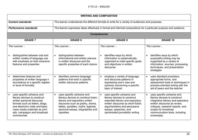 Department of Education English k12 CG.pdf | Education