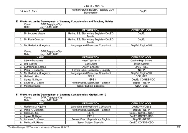 Department of Education English k12 CG.pdf | Education