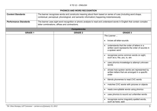 Department of Education English k12 CG.pdf