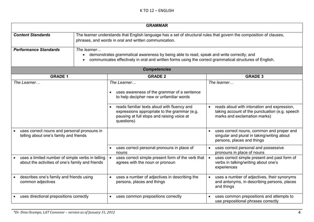 Department of Education English k12 CG.pdf | Education