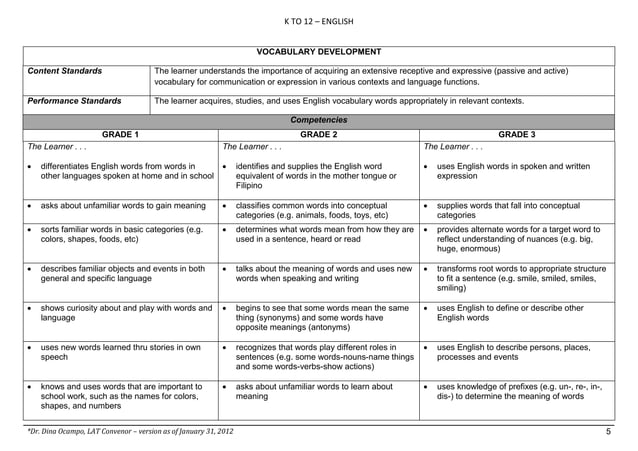 Department of Education English k12 CG.pdf | Education