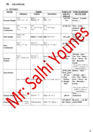 ENGLISH KAMLA........................... | PDF