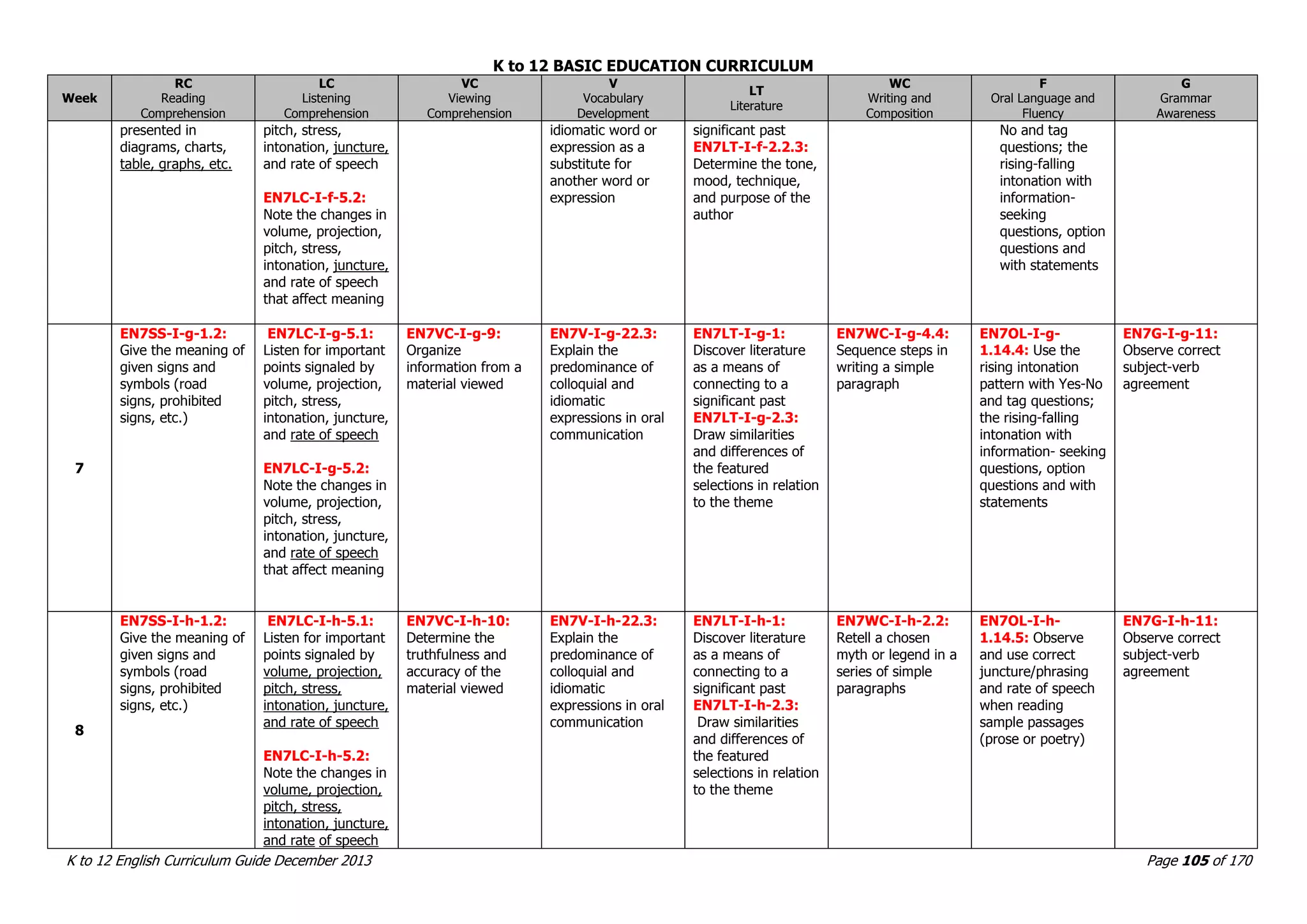 ENGLISH k - 12 Curriculum Guide | PDF